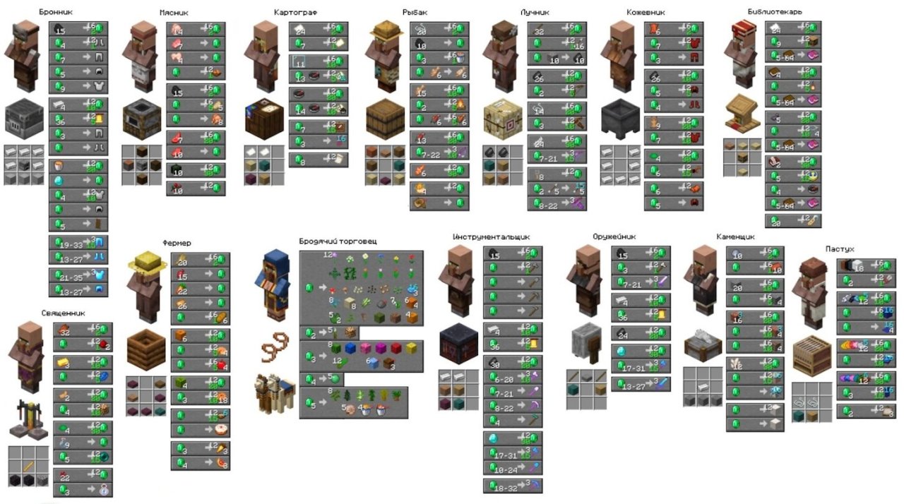 Все про торговлю с жителями Майнкрафт - CQ